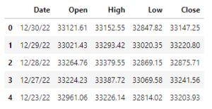 رسم نمودار در پایتون به‌همراه آموزش کتابخانه Matplotlib و Seaborn ...
